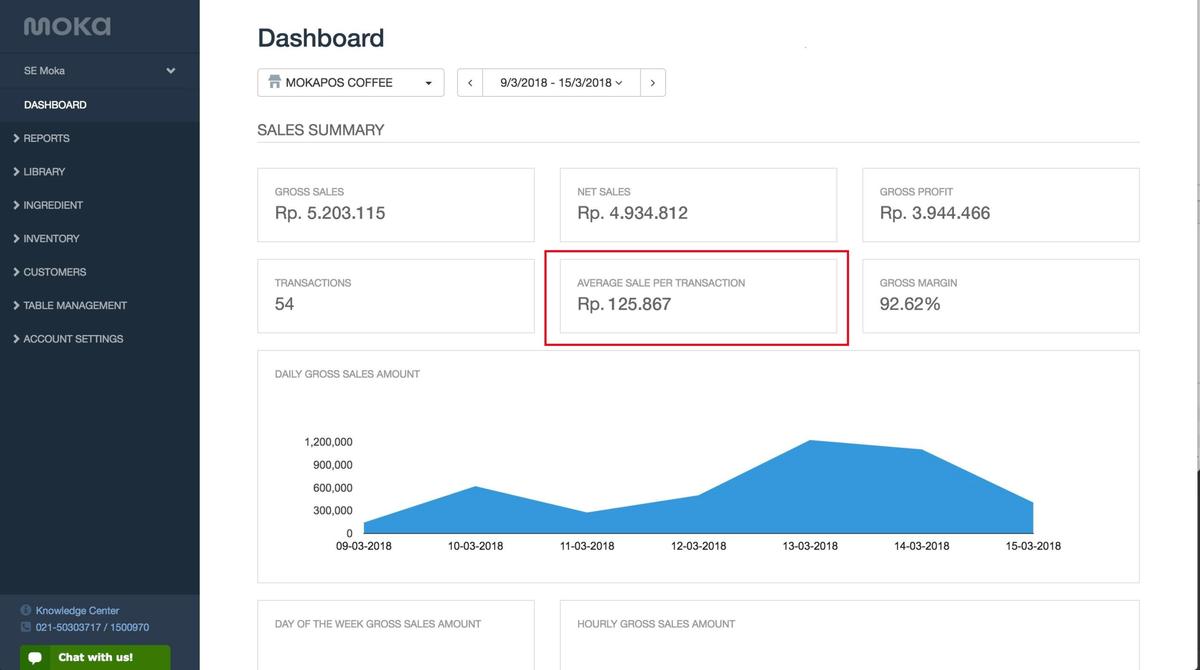 Cara Mudah Membuat Program Loyalitas Pelanggan | Moka Blog