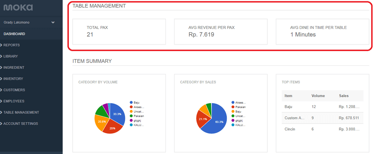 Table Management Dashboard & Report, Analisa Bisnis F&B Tanpa Repot ...