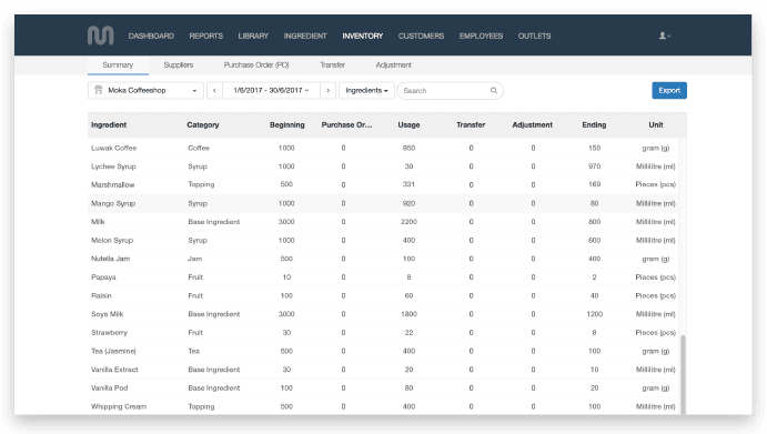 Laporan Inventaris Bahan Baku Lebih Akurat dengan Fitur Ingredient ...